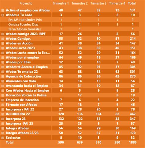 solved error adding sum columns or rows microsoft fabric community