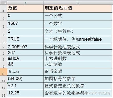 VBA如何判断某单元格是否为数值 知乎