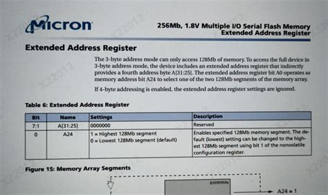 Zynq 7000 Flash使用问题zynq 32mflash Csdn博客