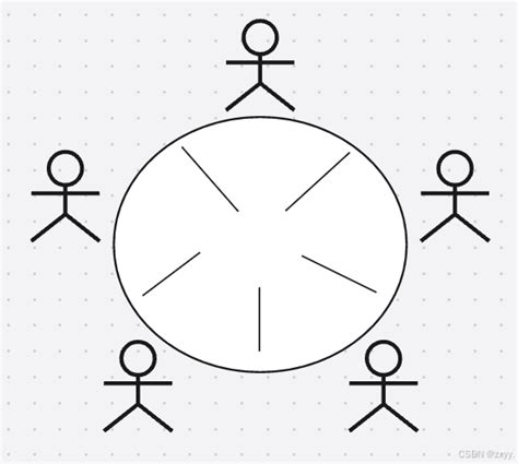 Java多线程中的死锁问题（死锁问题之 432”）java实现两个线程死锁 Csdn博客