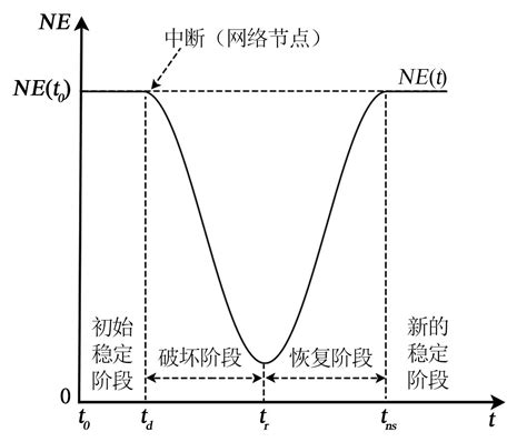 一带一路”国家数字服务贸易网络结构韧性评估