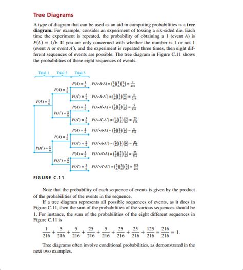 FREE Sample Tree Diagram In MS Word PDF
