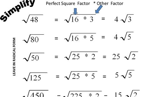 Square Root 144 Simplified Roothji