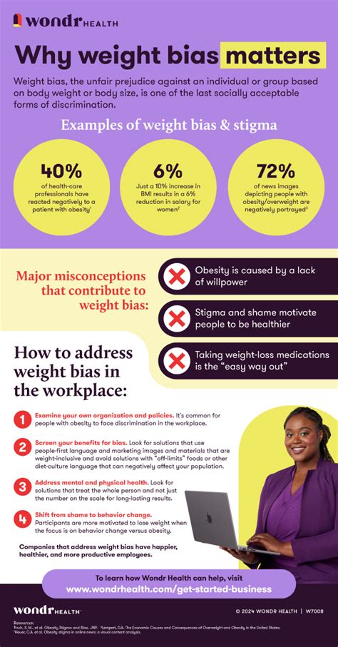 Weight Bias In The Workplace Wondr