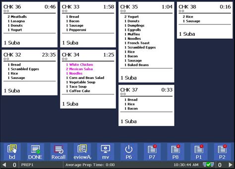 Kds Display Types