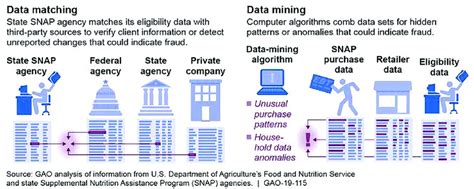 Data Matching And Mining Download Scientific Diagram