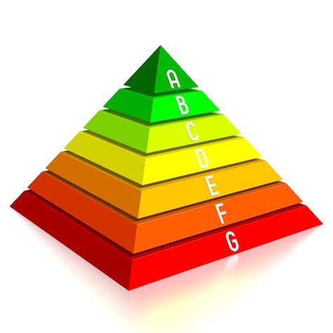 Premium Photo Colorful Pyramid Power Consumption Effectivity Rating