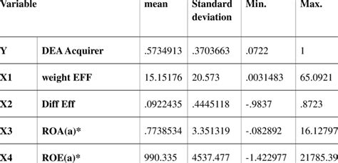 descriptive statistics for tobit model variables download scientific
