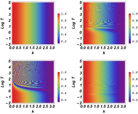 C ˆ N K F I T For The One Dimensional Ising Model As A Function Download Scientific