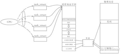 深入剖析Linux 多线程原理深剖 知乎
