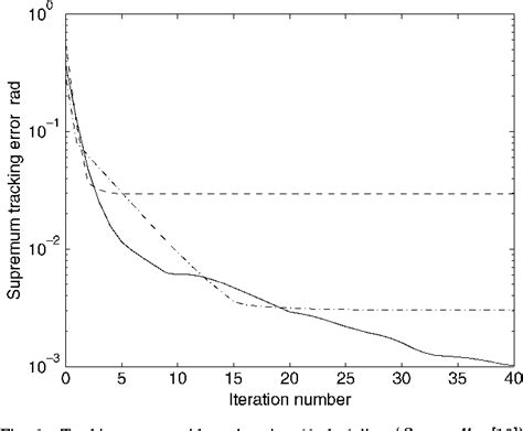 Figure 1 From Adaptive Repetitive Learning Control Of Robotic Manipulators Without The