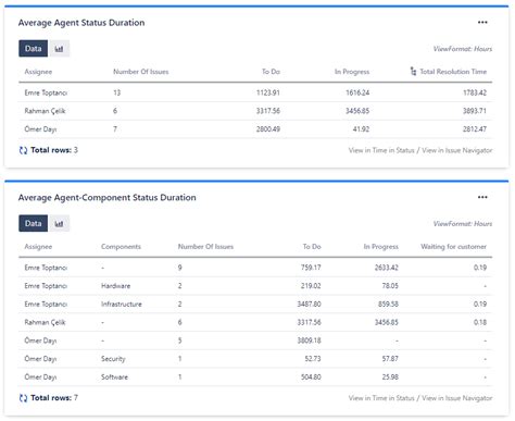 jql query between two date range