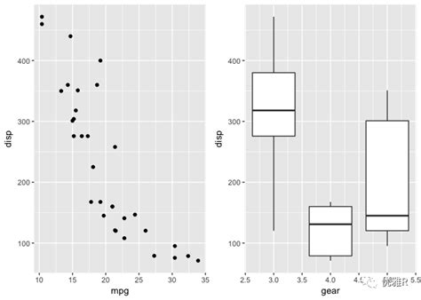 「r」ggplot2拼图包patchwork推荐与使用 Csdn博客