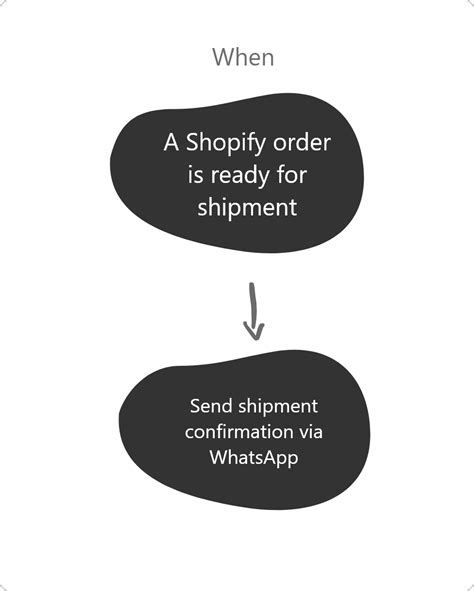How To Send Automated Shopify Order Notifications On Whatsapp Rasayel Blog