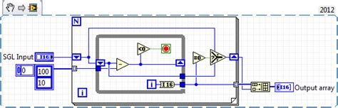 Howto Convert A Floating Point Number To An Array Of Ascii Bytes
