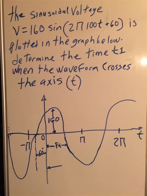 Solved The Sinusoidal Voltage V 160 Sin 2 Pi 100 T 60
