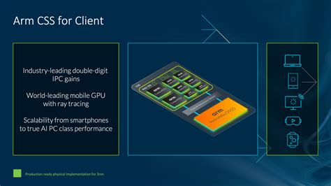 Arm Kündigt Compute Subsystem Css For Client Und Kleidi Ki Bibliotheken