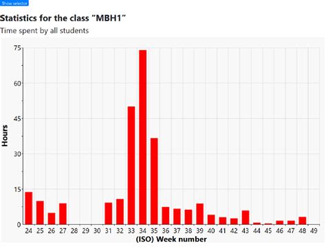 Figure 1 From Plotting Persuasive Progress In Biblical Hebrew Language Learning Semantic Scholar
