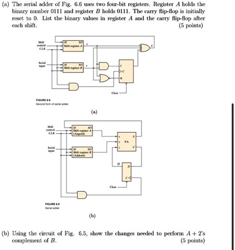Solved The Serial Adder Of Fig 66 Uses Two Four Bit Registers