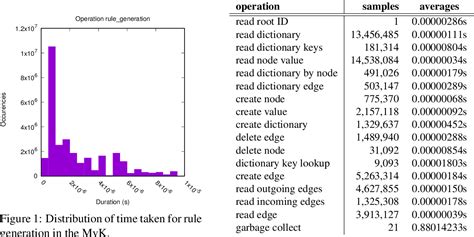 Figure 1 From Devs Modelling And Simulation Of A Multi Paradigm Modelling Tool Semantic Scholar