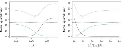 Quarto Data 311 Machine Learning