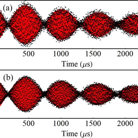 A Conjugated Ramsey Bordé Interferometer Of 6 Li A The Crossed Raman Download Scientific