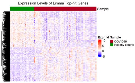 Ffli Dev Differential Expression Analysis Edger Vs Limma