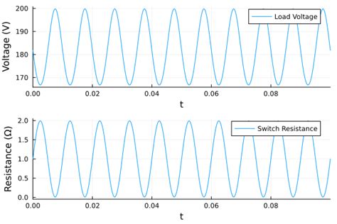 Convergence Issues With Controllable Switch And Square Wave Using Mtk