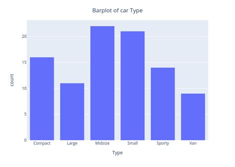 Plotly Create Interactive Data Visualizations With Plotly