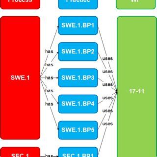Process Assessment Model PAM Of ASPICE 26 Download Scientific Diagram