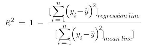 Complete Mathematical Intuition Behind Linear Regression Algorithm