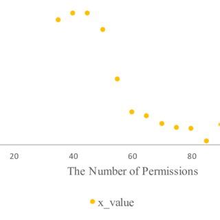 9 And 10 Is The X Values From 5 And 6 Download Scientific Diagram