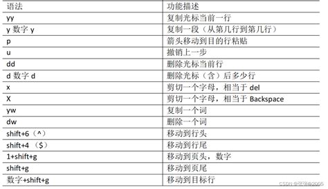 Linux系统的基础知识(一些常见命令一道pwn的栈溢出的题目)栈溢出题目 Csdn博客 Linux系统的基础知识(一些常见命令一道pwn的栈溢出的题目)栈溢出题目 Csdn博客
