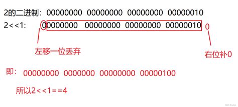c语言基础知识 操作符详解（附操作符优先级及结合性一览表） 腾讯云开发者社区 腾讯云