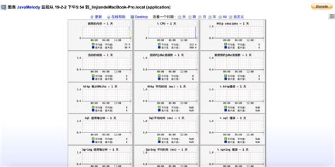 Spring Boot 项目实战（三）集成 Swagger 及 Javamelody Symon Lins Home