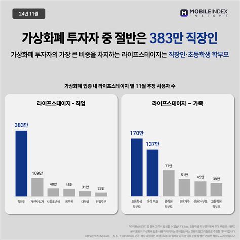 가상자산 과세 유예를 기다리는 760만 가상화폐 투자자