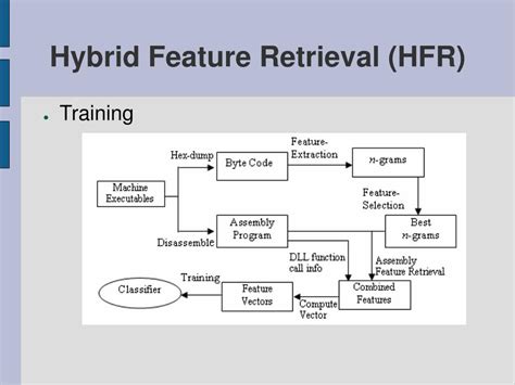 Ppt Detecting Malicious Executables Powerpoint Presentation Free Download Id3750372