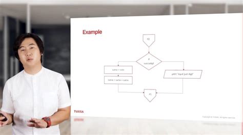 รีวิวคอร์ส Python For Data Science ไพธอนสำหรับงานวิทยาศาสตร์ข้อมูล เข้าใจ Data ง่าย ๆ กับ Datath