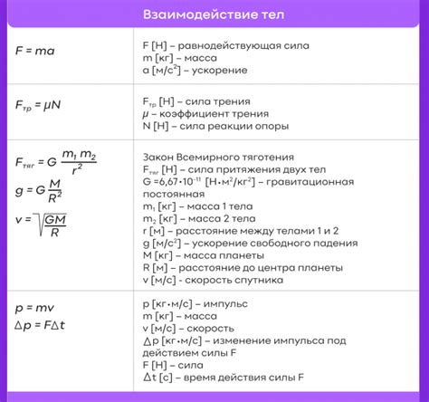 Все формулы по физике за 9 класс — Блог Тетрики