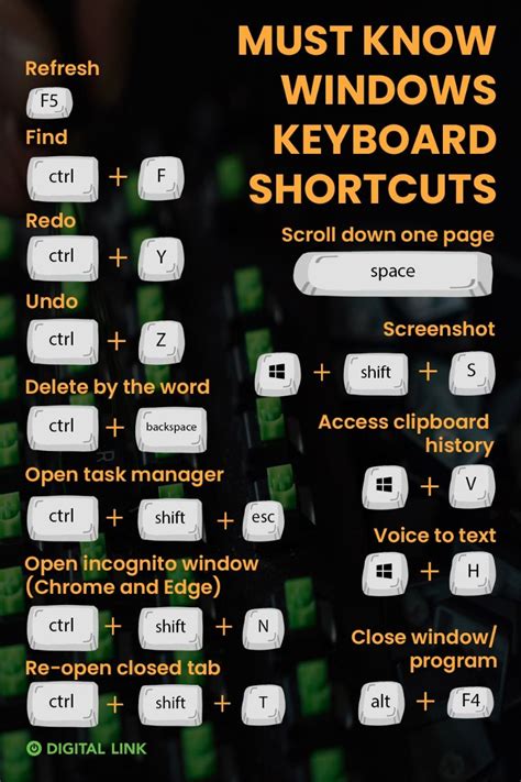 Windows Keyboard Shortcuts Computer Keyboard Shortcuts Learn