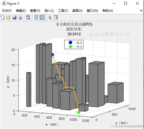 【matlab源码 第263期】基于matlab的帝企鹅优化算法 epo 无人机三维路径规划，输出做短路径图和适应度曲线 csdn博客