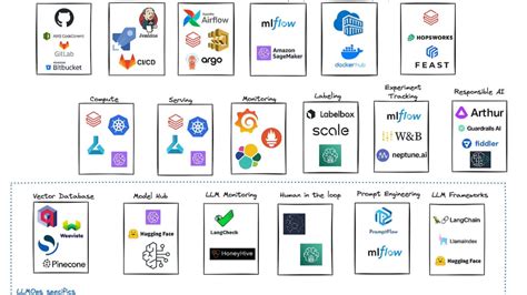 Llmops Strategies For Building And Scaling Large Language Models