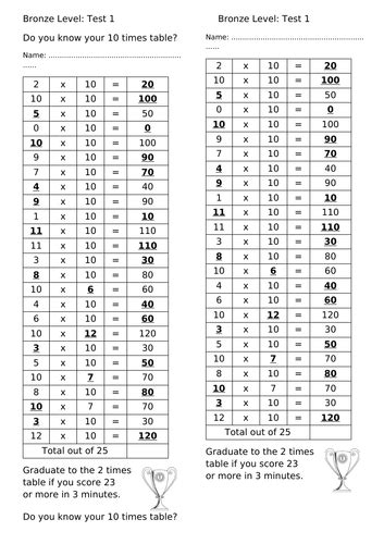 Times Tables Challenge Scheme Teaching Resources