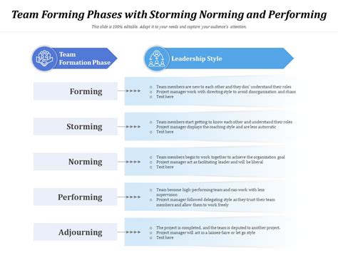 Forming Storming Norming Performing And Adjourning