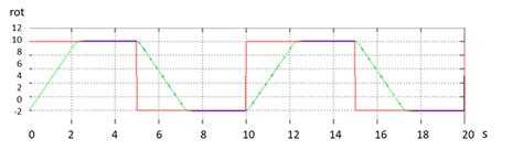 Control System Simulation For Limit Rotations Download Scientific Diagram