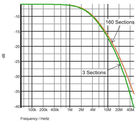 Spice Models For Resistors And Capacitors Simulation Electronics Textbook