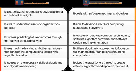 Key Differences Between Data Science And Computer Science Online Manipal