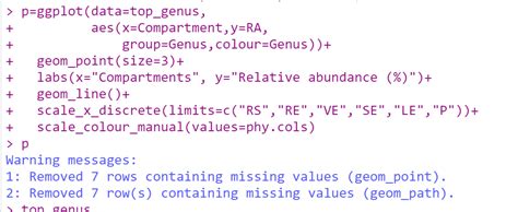跟着nature Communications学作图：r语言ggplot2平滑曲线折线图 腾讯云开发者社区 腾讯云