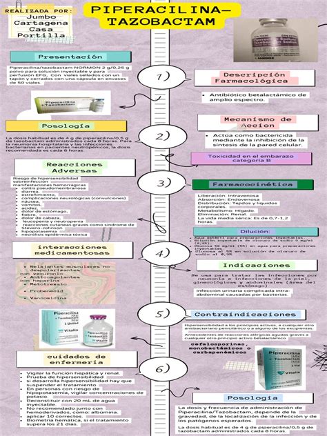 Piperacilina Tazobactam Pdf Medicina Clinica Especialidades Medicas