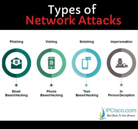 on linkedin network networking networksecurity